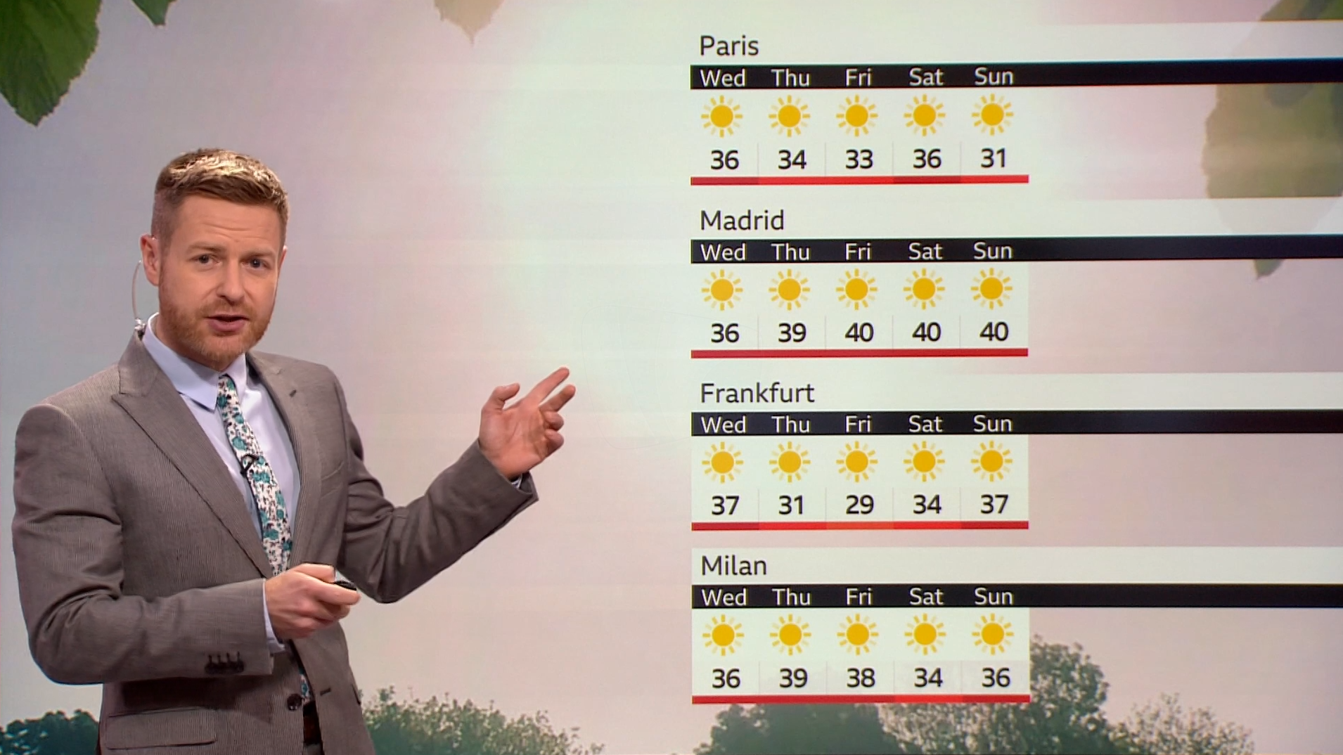 BBC Weather adopts BBC Reith font - Clean Feed