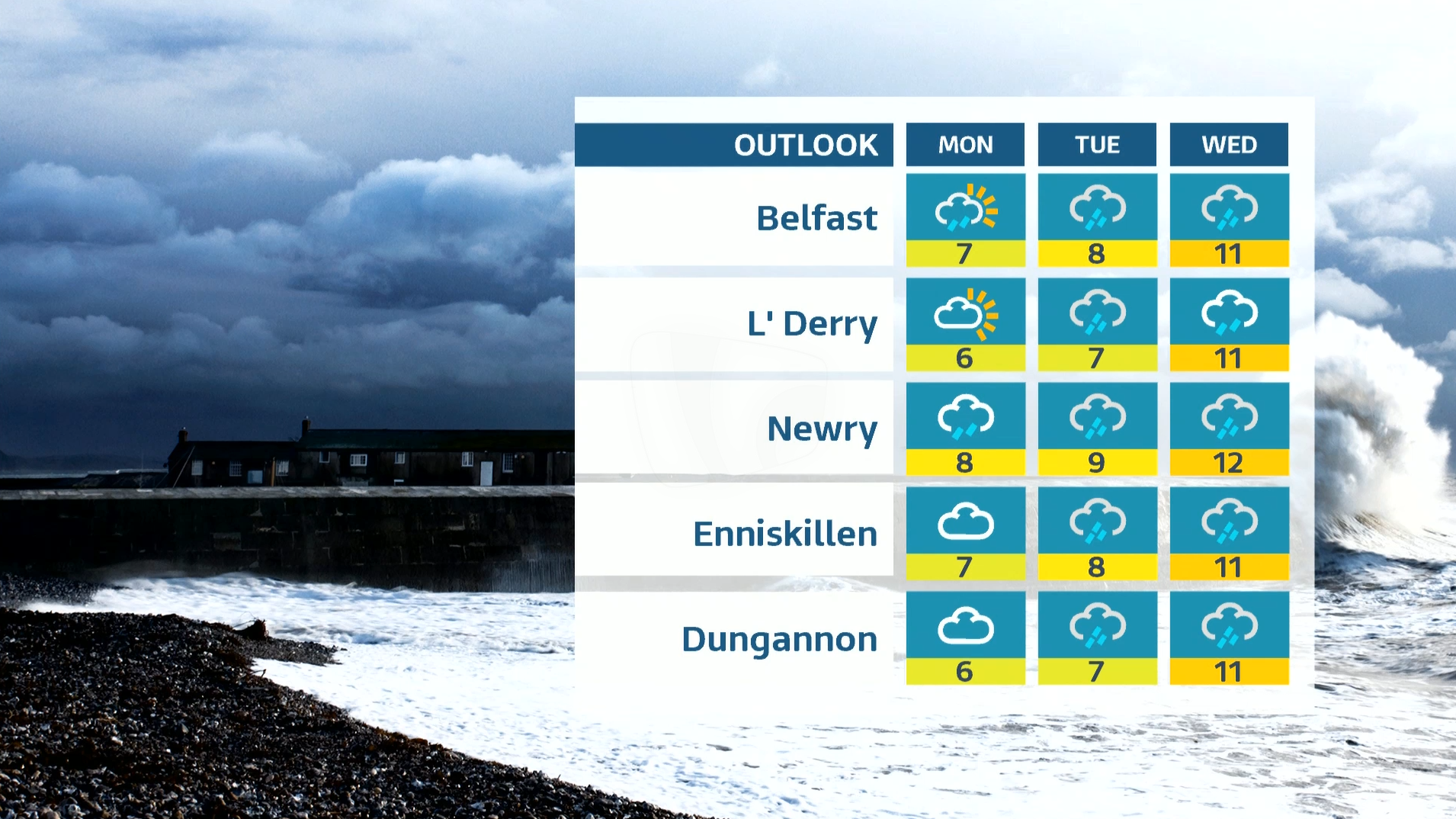 ITV branding on UTV weather - Clean Feed