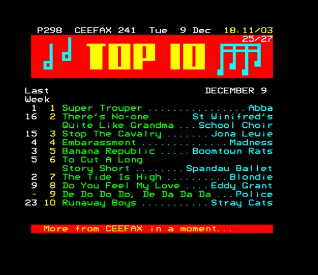 The history of Pages from Ceefax (part 1/3) - Rewind