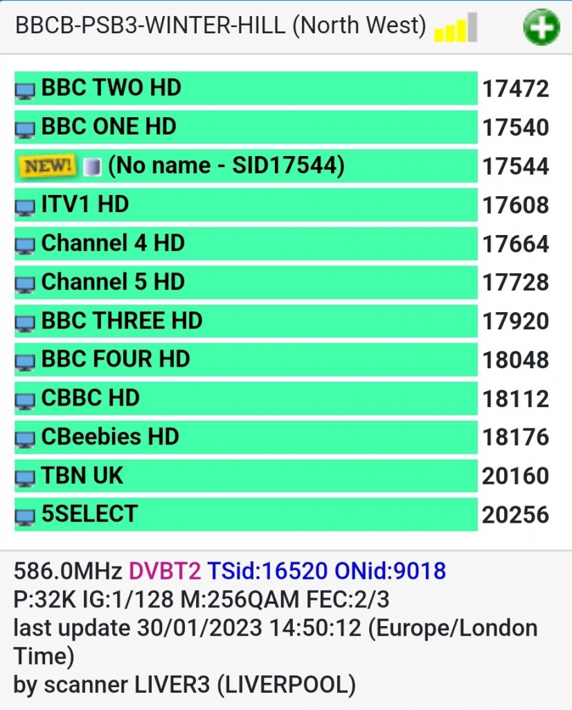 Timeline: 2023 Week 5 - Clean Feed